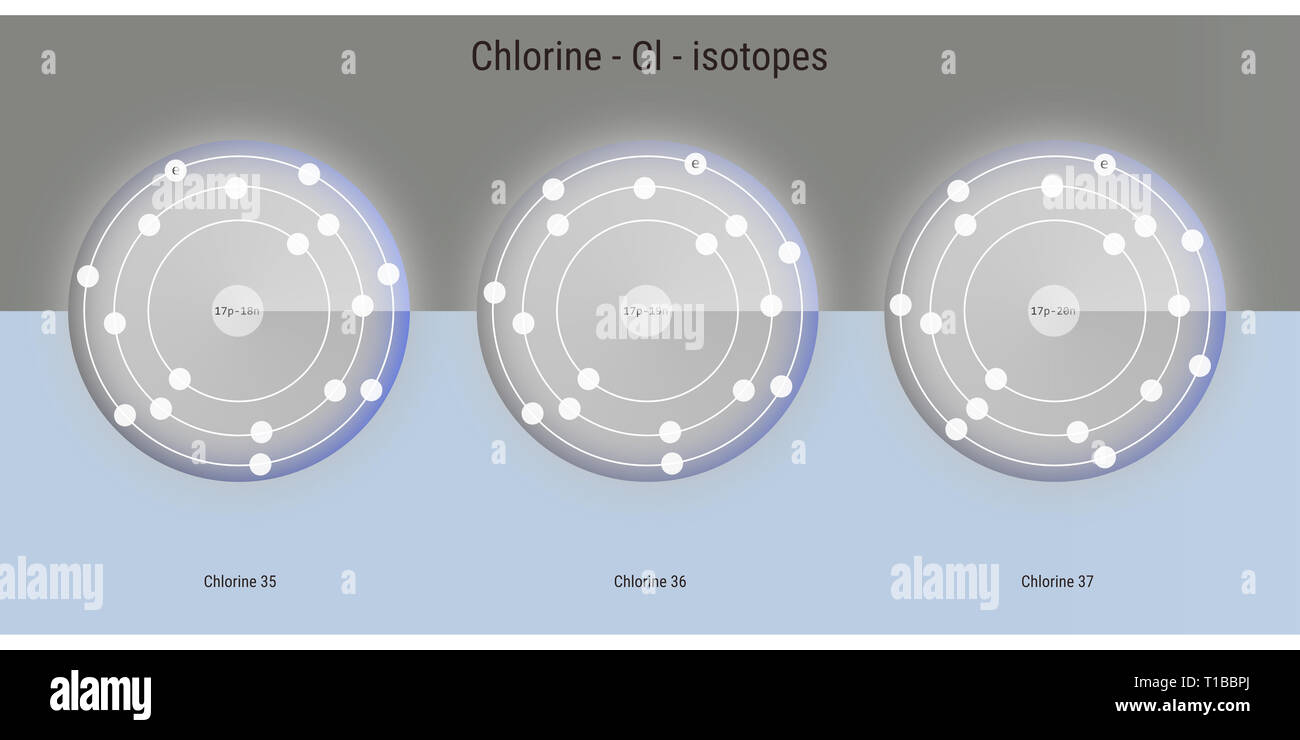 chlorine chemical element isotopes atomic structure illustration ...