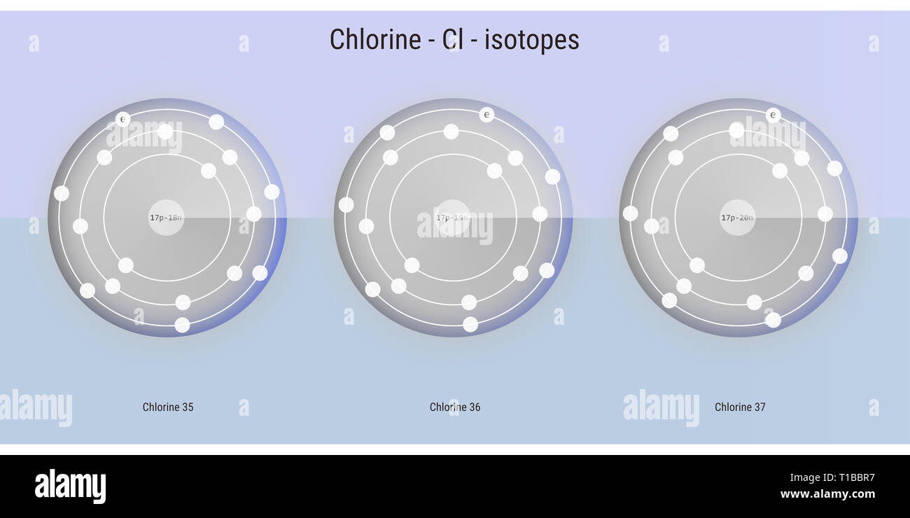 chlorine chemical element isotopes atomic structure illustration ...