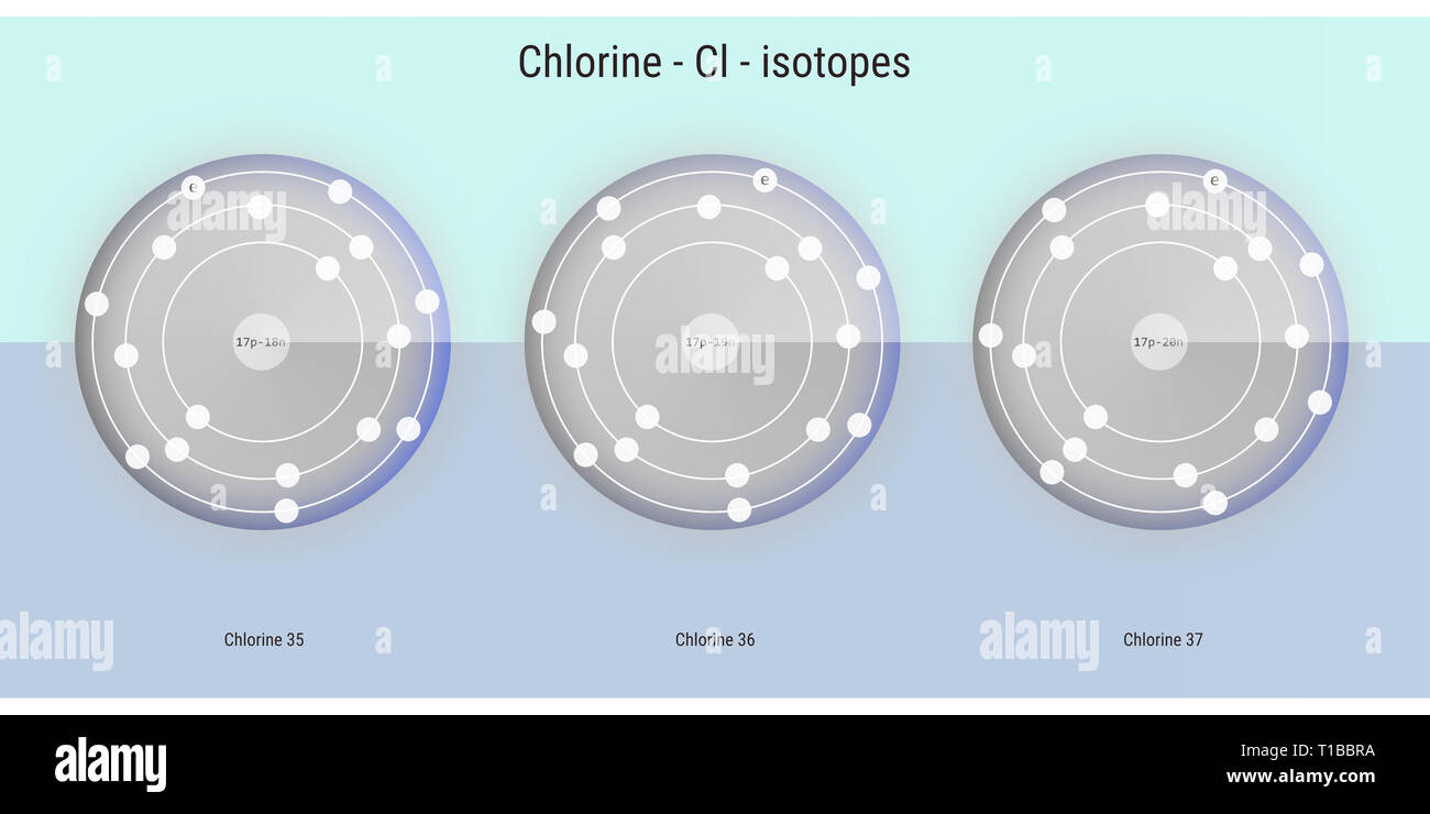 chlorine chemical element isotopes atomic structure illustration ...