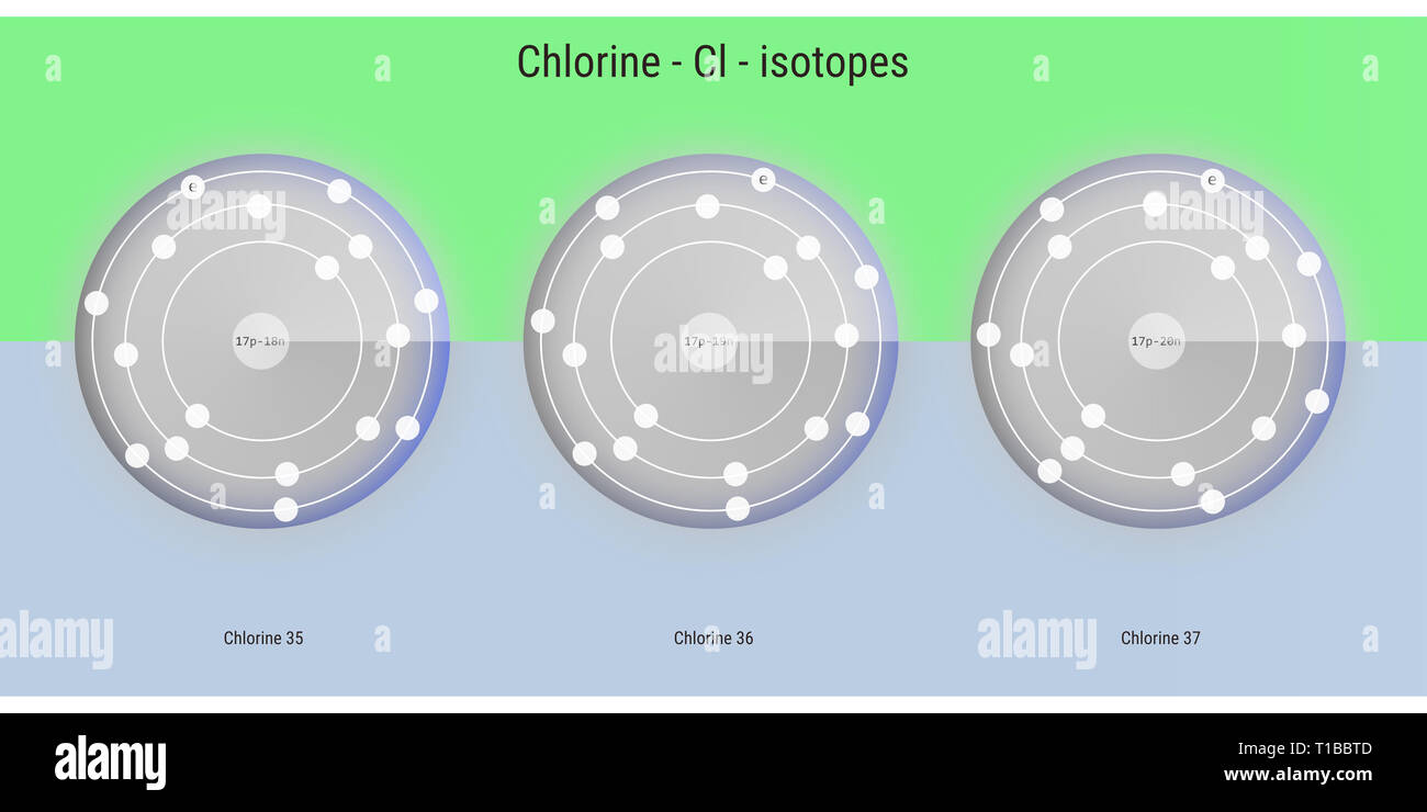 chlorine chemical element isotopes atomic structure illustration ...