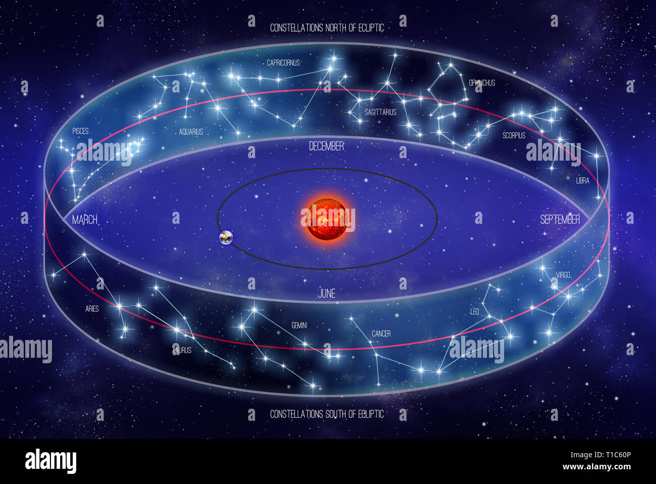 Band of the Zodiac ecliplic illustration with the thirteen ...