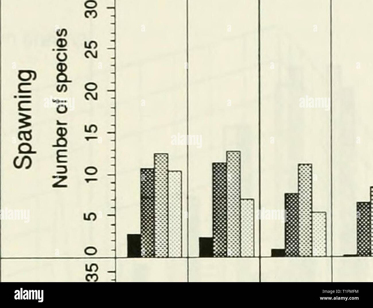 Distribution and abundance of fishes Stock Photo - Alamy