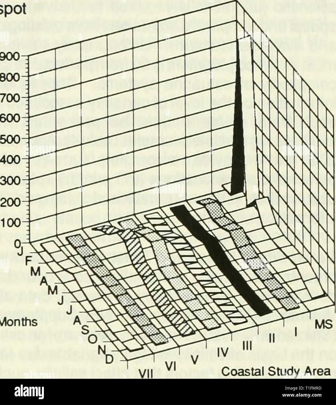 Distribution and abundance of fishes Stock Photo - Alamy
