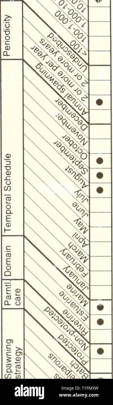Distribution and abundance of fishes Stock Photo - Alamy