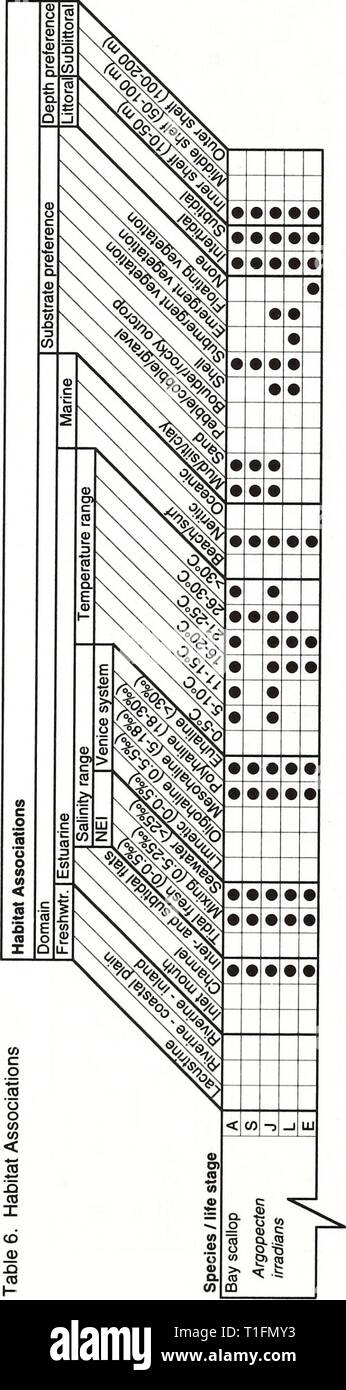 Distribution and abundance of fishes Stock Photo - Alamy