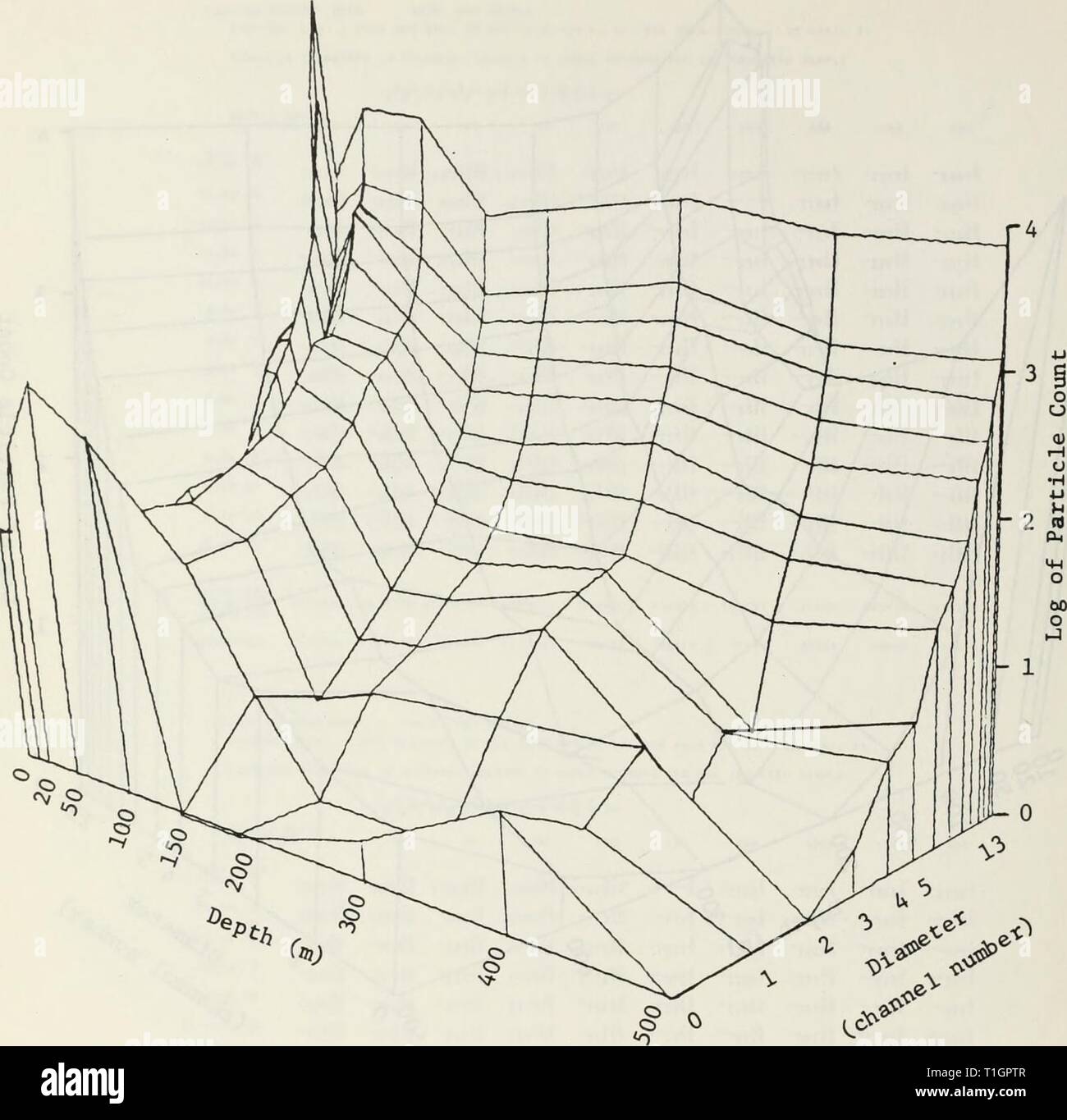 Distribution of suspended particulate matter Stock Photo - Alamy