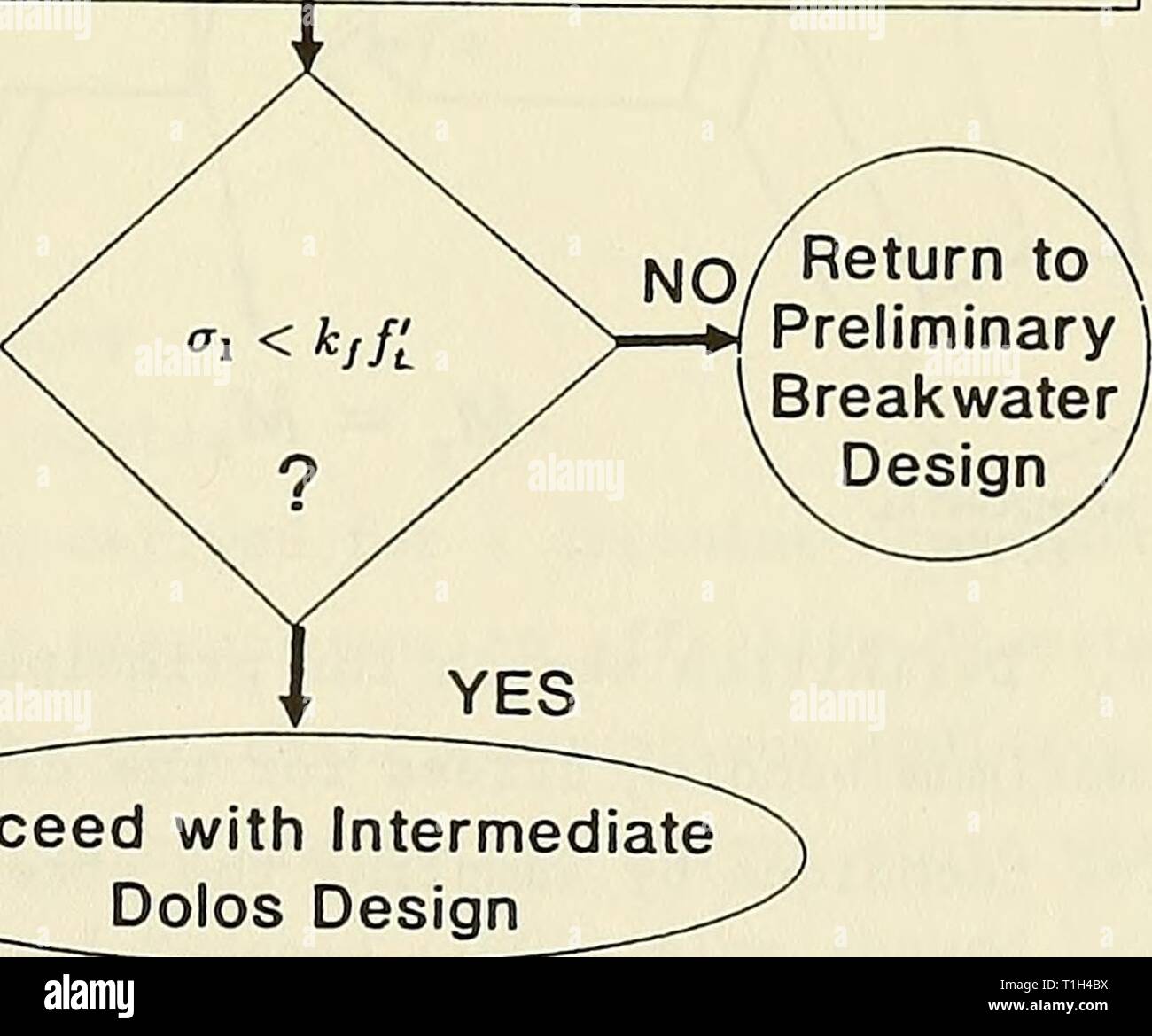 Dolos design procedure based on Stock Photo - Alamy