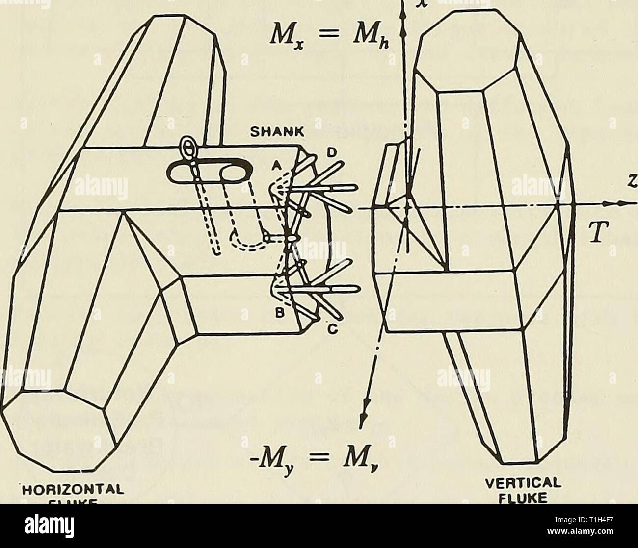 Dolos design procedure based on Dolos design procedure based on ...