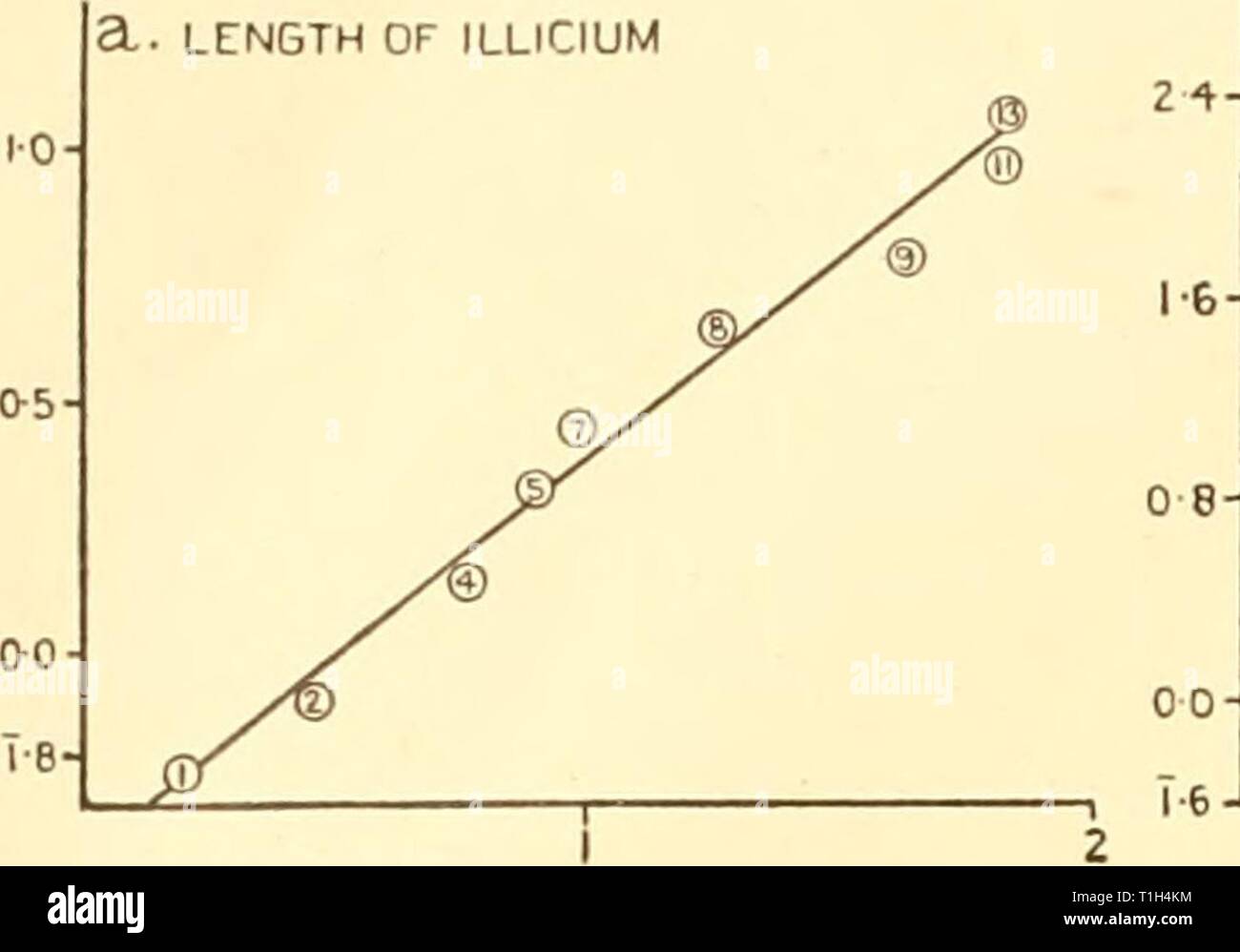 Discovery reports (1954) Discovery reports discoveryreports26inst Year ... Discovery reports (1954) Discovery reports discoveryreports26inst Year ...