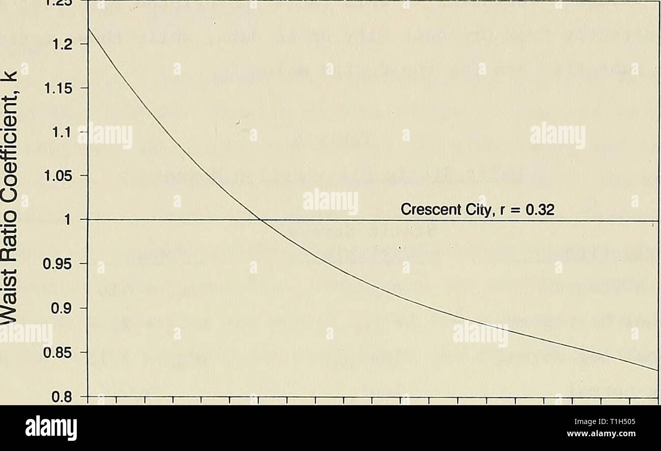 Dolos design procedure based on Stock Photo - Alamy