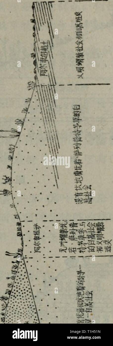 di zhi diao cha shi di zhi diao cha shi de di zhi wu fa ...