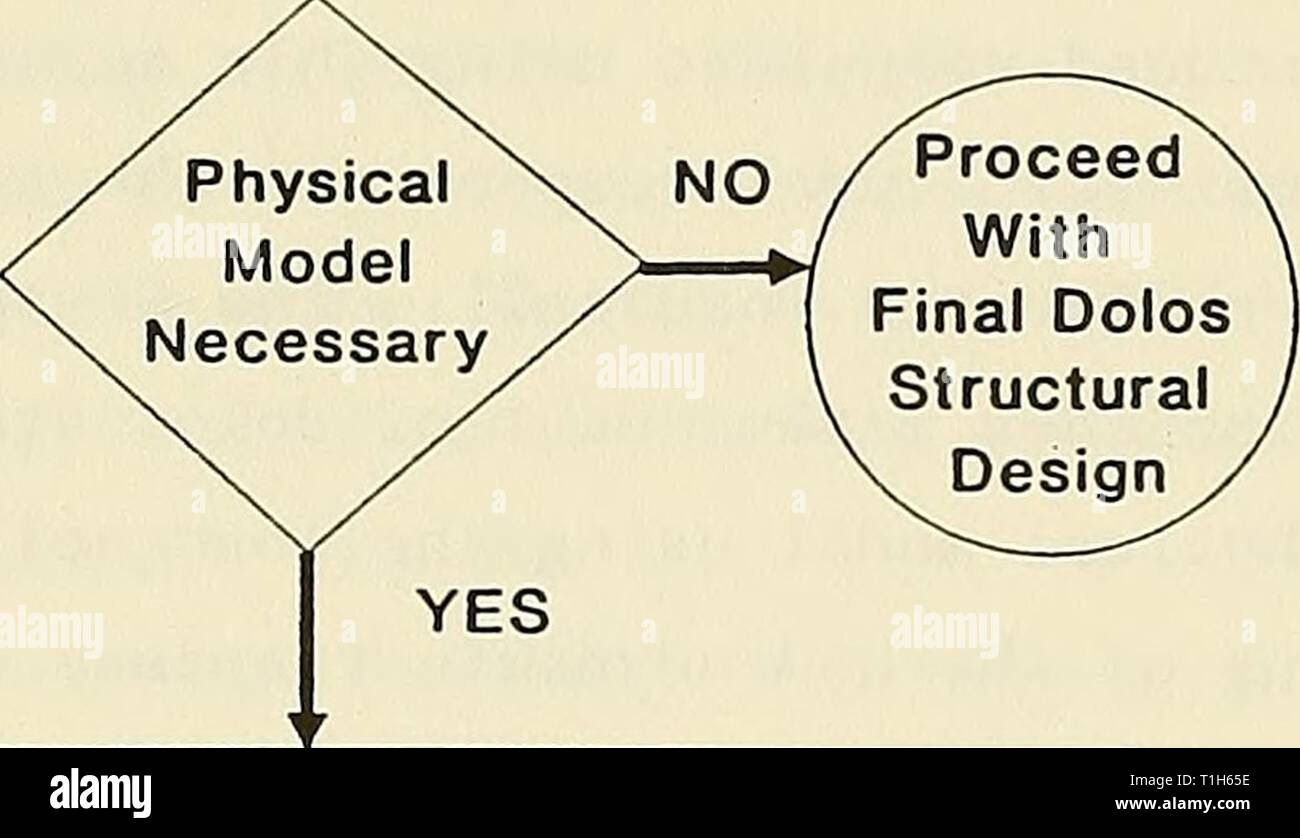 Dolos design procedure based on Dolos design procedure based on ...