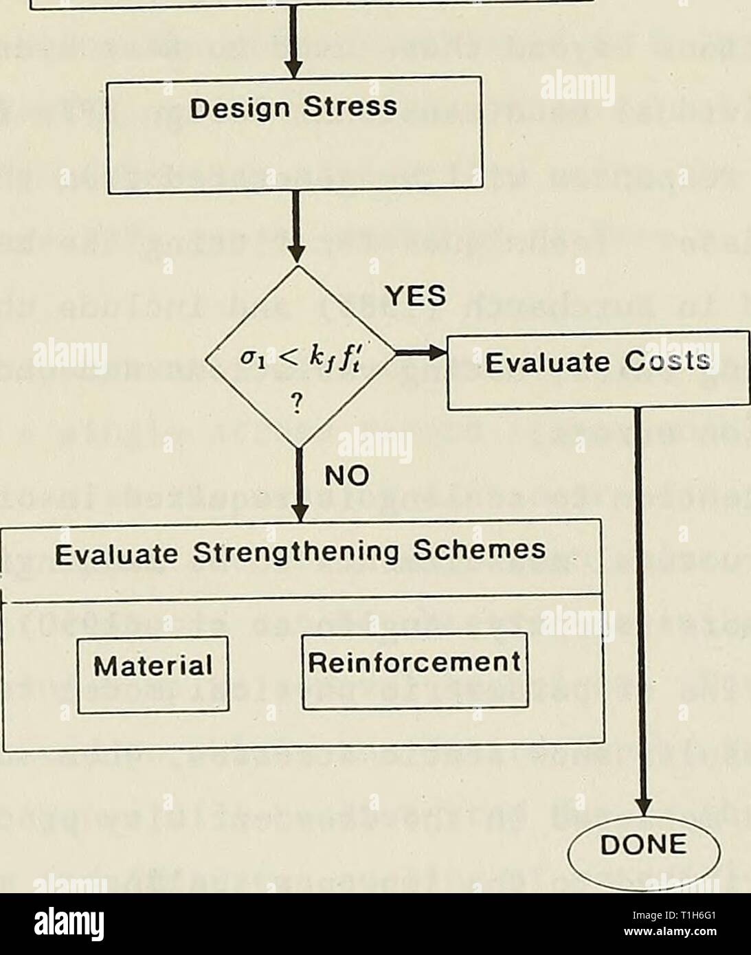 Dolos design procedure based on Stock Photo - Alamy