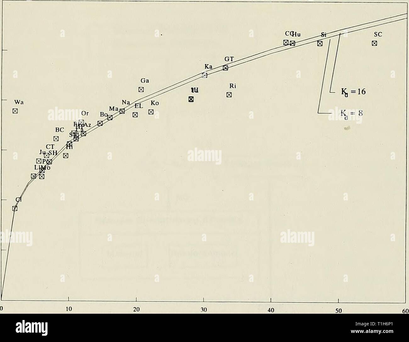 Outlined diagrams hi-res stock photography and images - Alamy