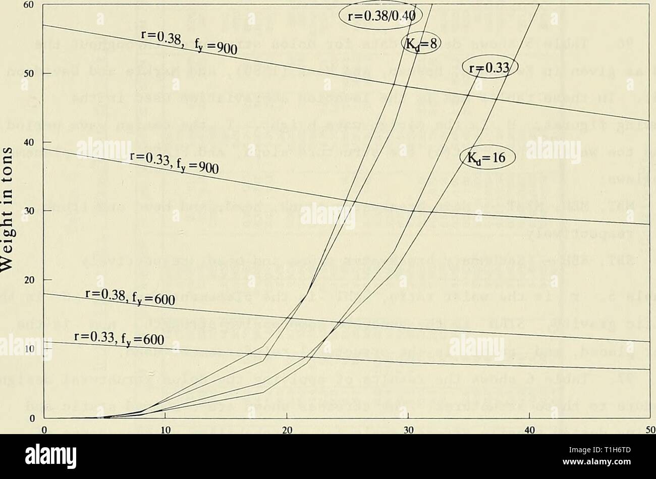 Dolos design procedure based on Stock Photo - Alamy