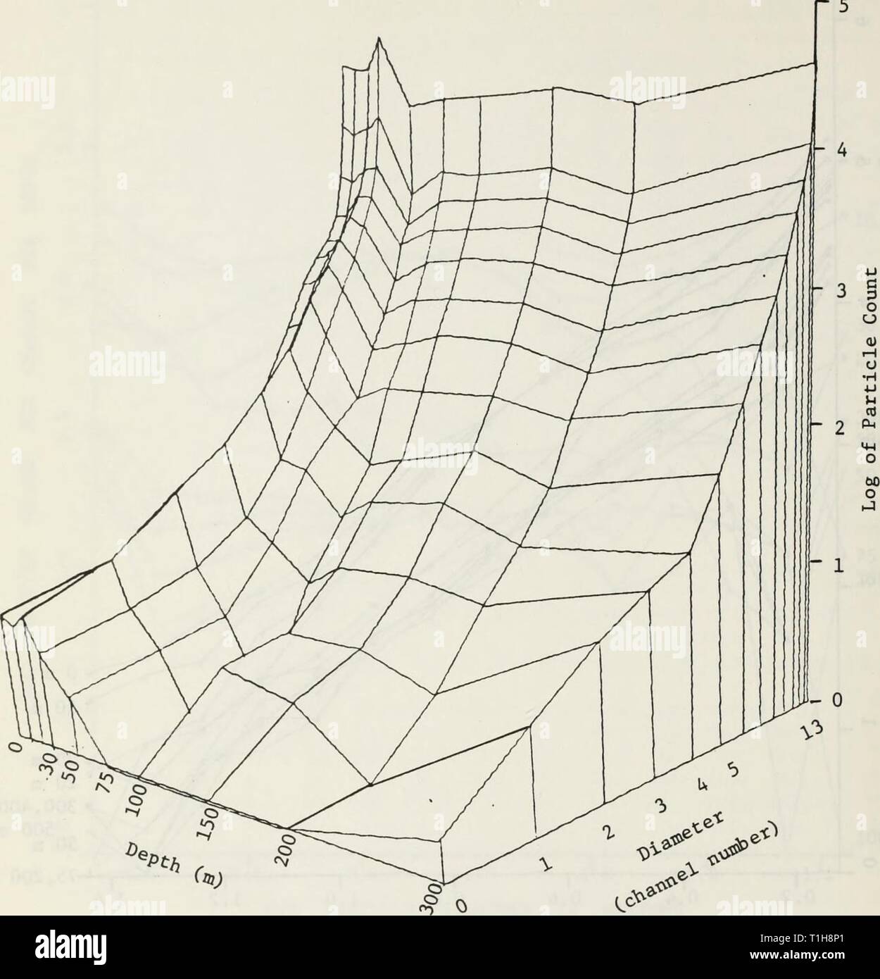 Distribution of suspended particulate matter Stock Photo - Alamy