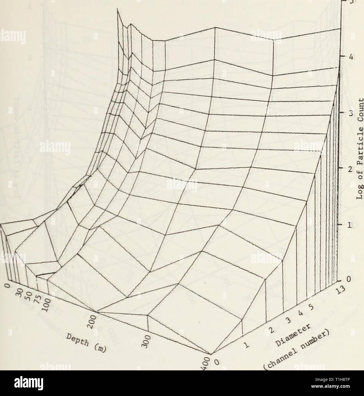 Distribution of suspended particulate matter Stock Photo - Alamy