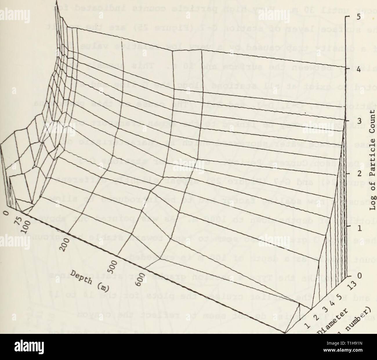 Distribution of suspended particulate matter Stock Photo - Alamy