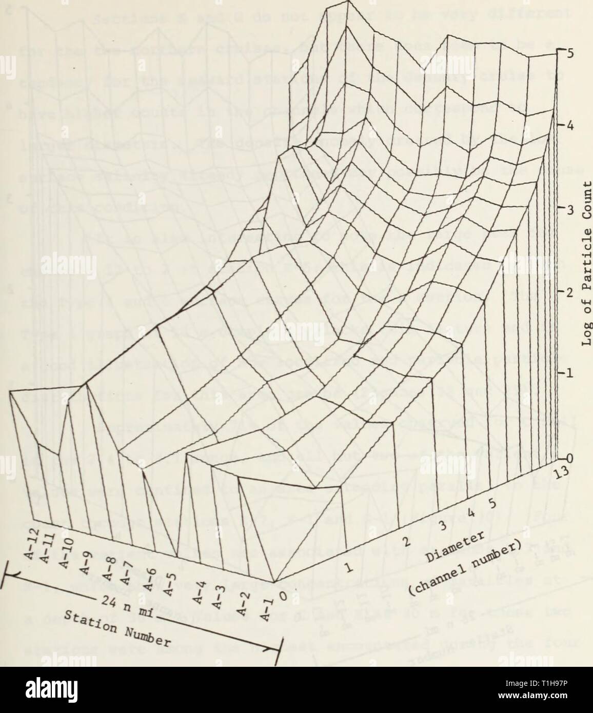 Distribution of suspended particulate matter Stock Photo - Alamy