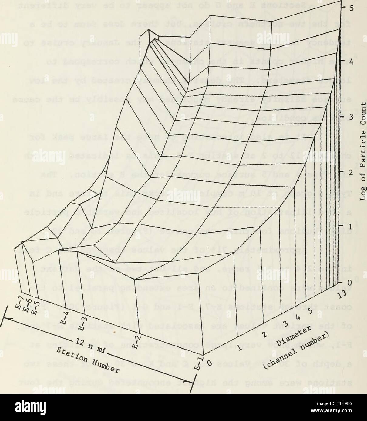 Distribution of suspended particulate matter Stock Photo - Alamy