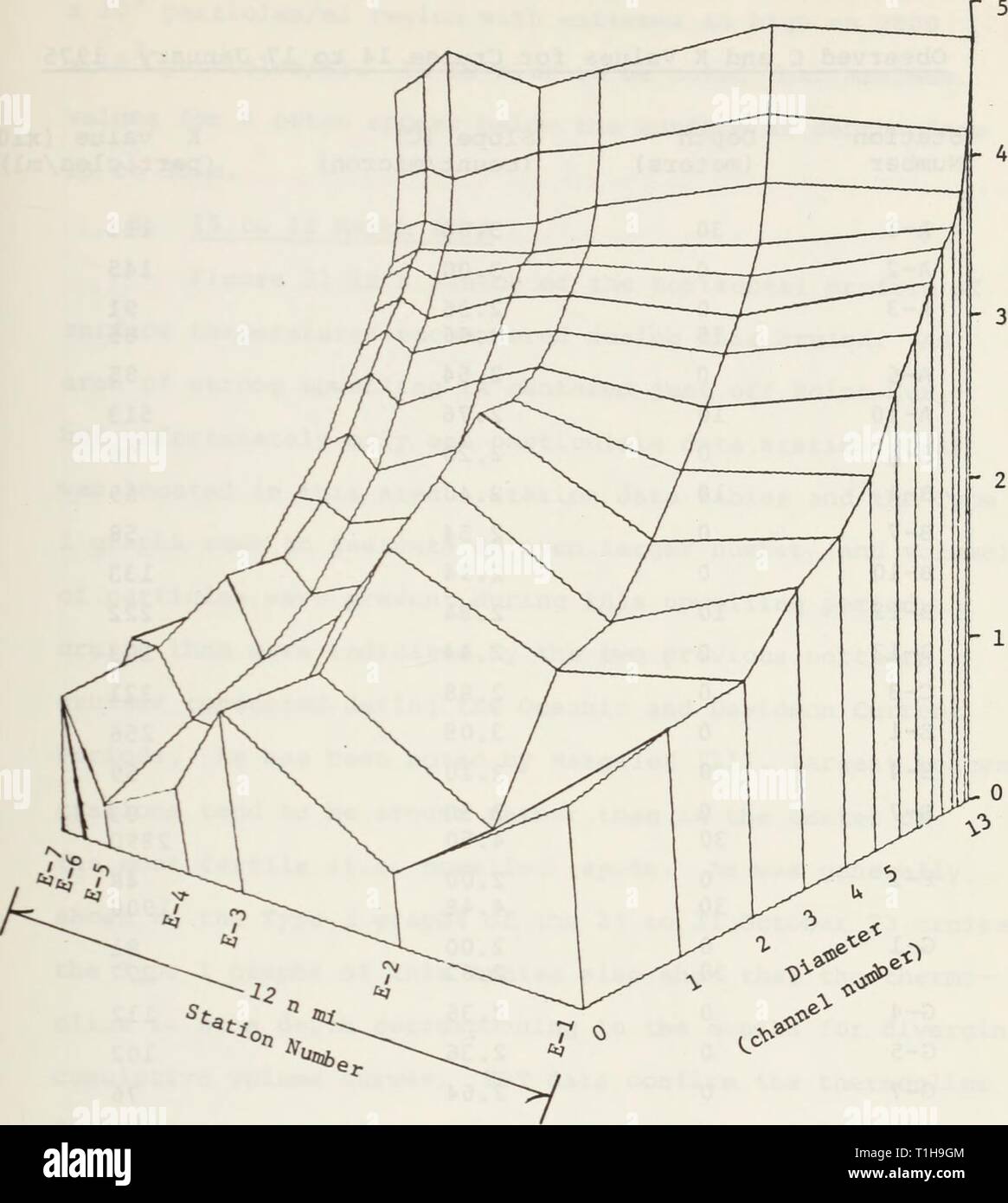 Distribution of suspended particulate matter Stock Photo - Alamy