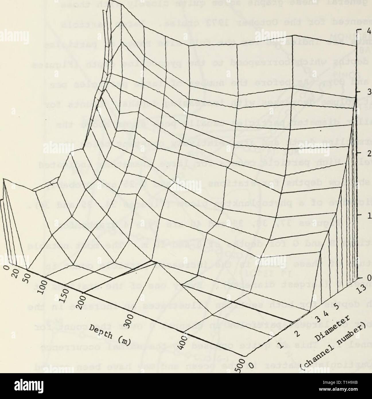 Distribution of suspended particulate matter Stock Photo - Alamy
