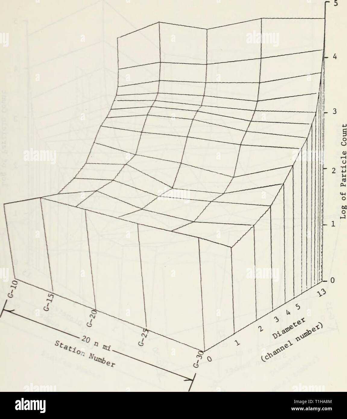 Distribution of suspended particulate matter Stock Photo - Alamy