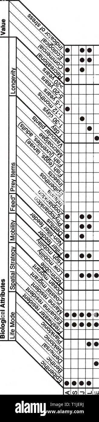 Distribution and abundance of fishes Stock Photo - Alamy