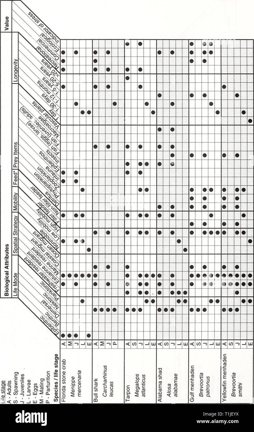 Distribution and abundance of fishes Stock Photo - Alamy