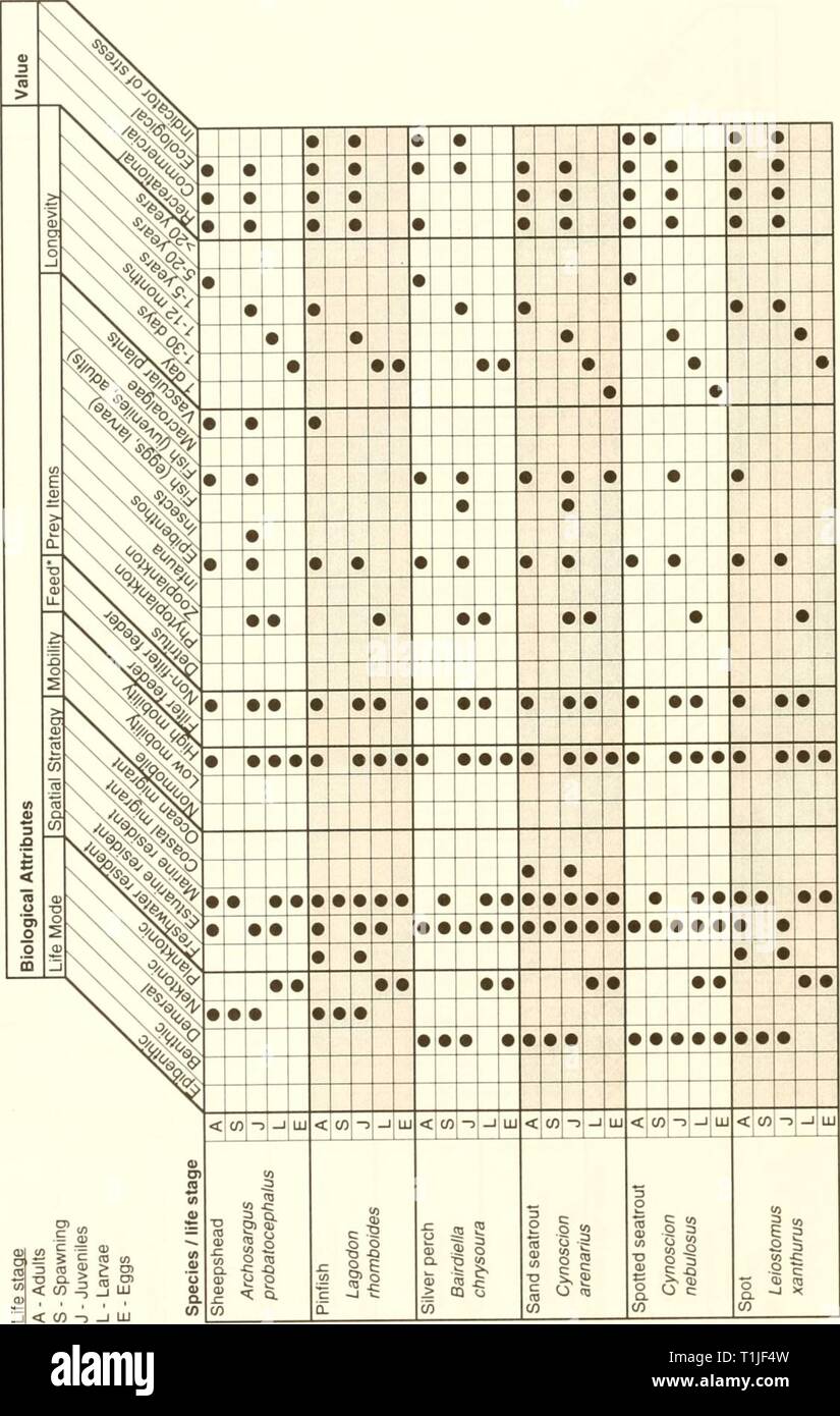 Distribution and abundance of fishes Stock Photo - Alamy