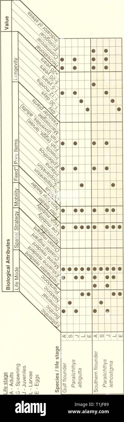 Distribution and abundance of fishes Stock Photo - Alamy