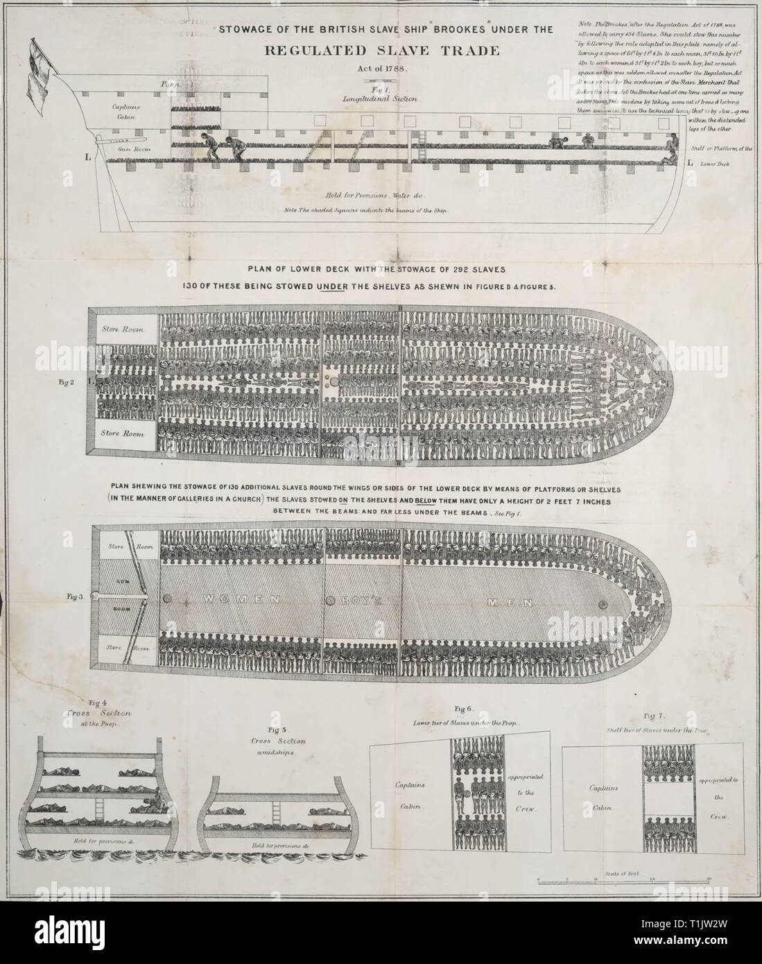 The Slave Ship Stock Photos & The Slave Ship Stock Images - Alamy