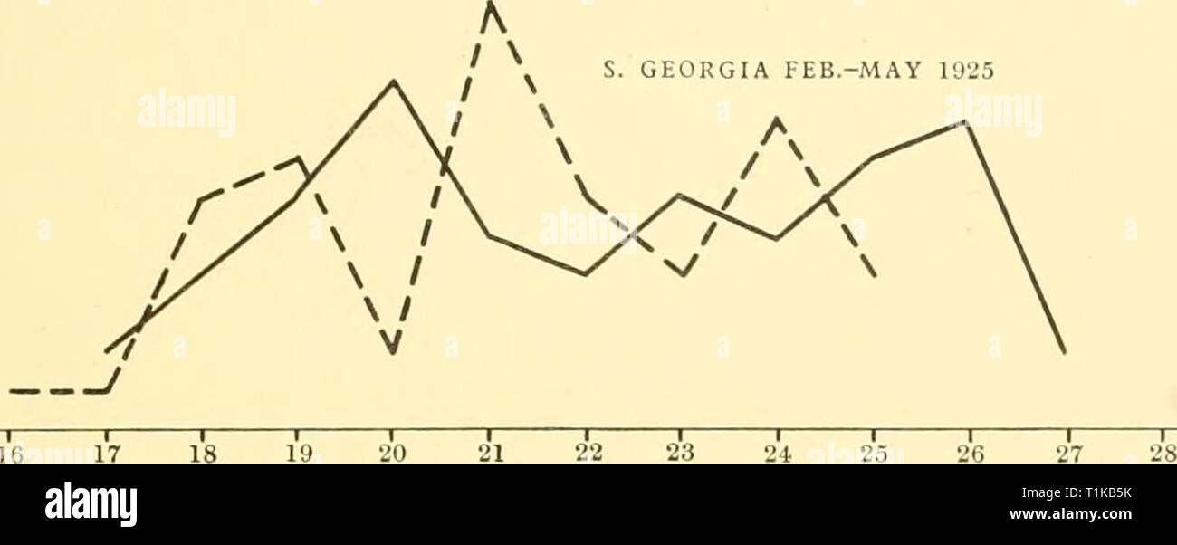 10 may 1929 hi-res stock photography and images - Alamy