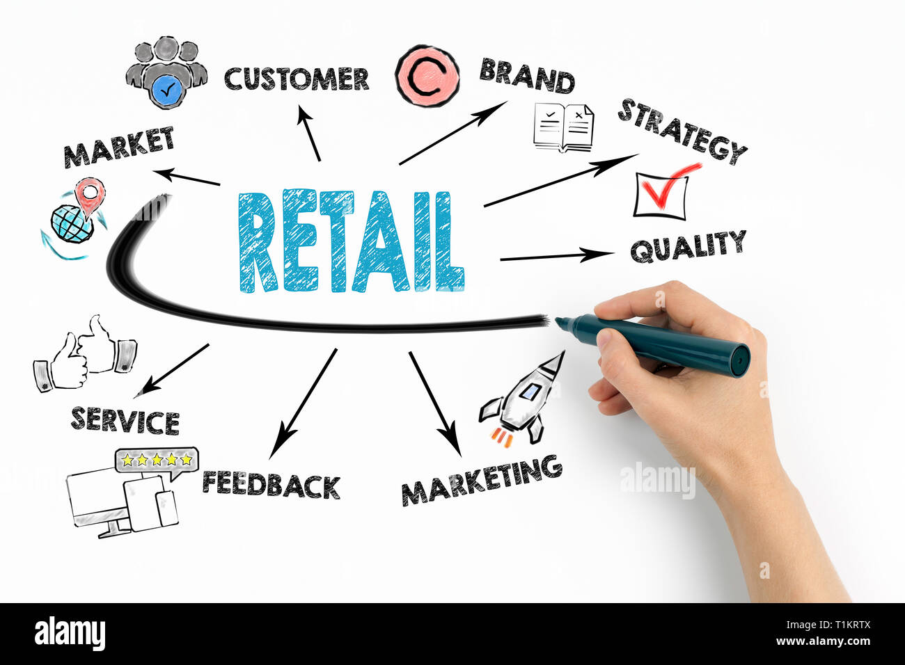 Retail concept. Chart with keywords and icons on white background Stock ...