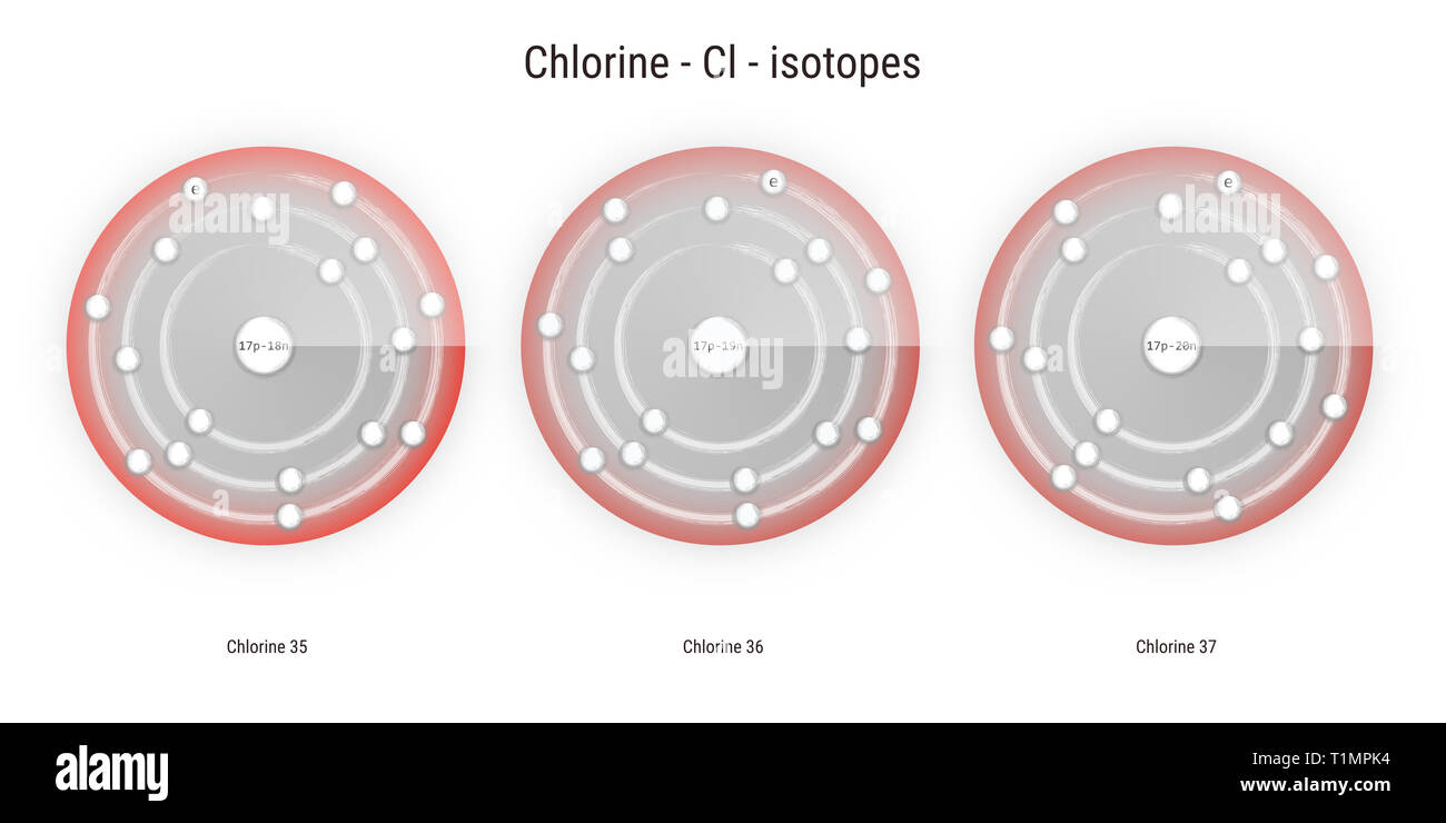 chlorine chemical element isotopes atomic structure illustration ...