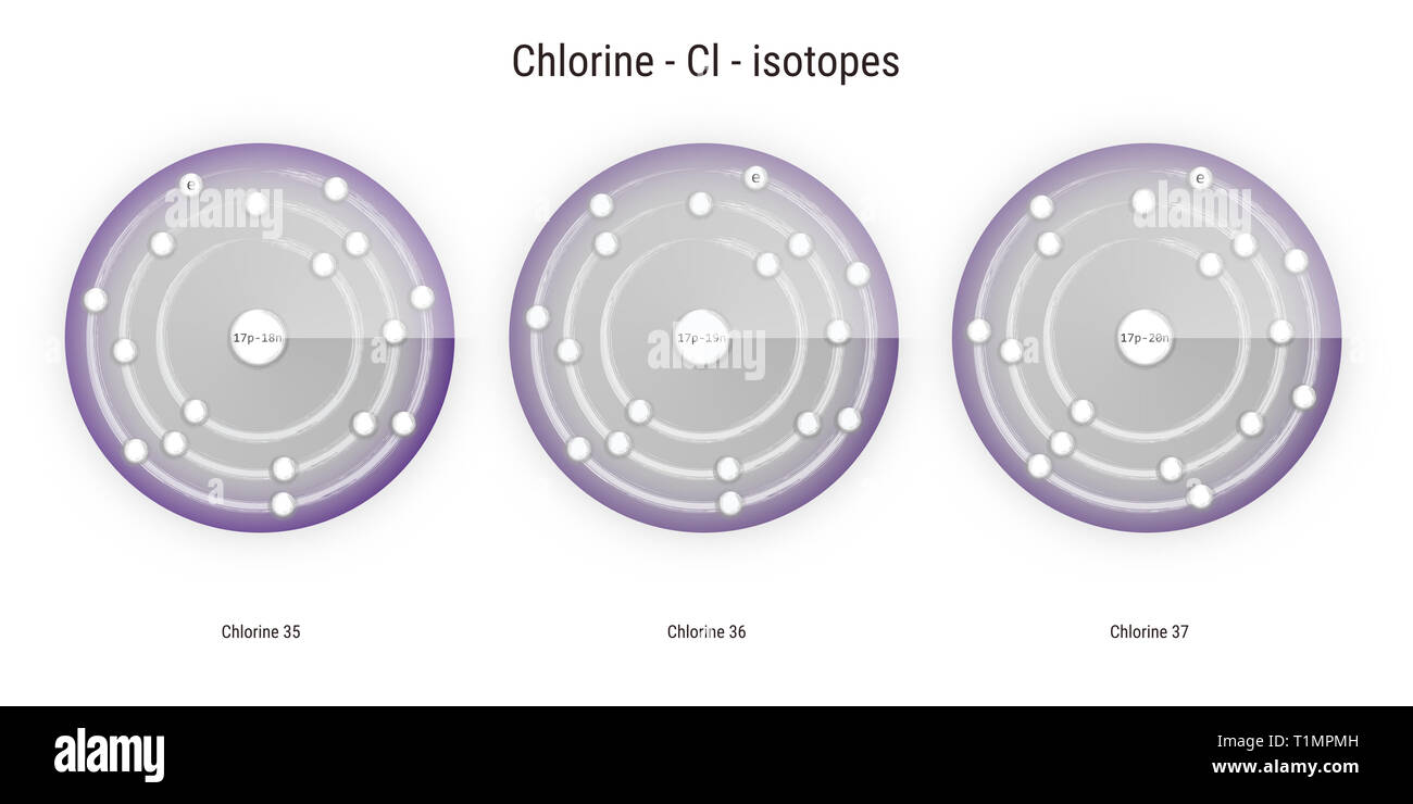 chlorine chemical element isotopes atomic structure illustration ...