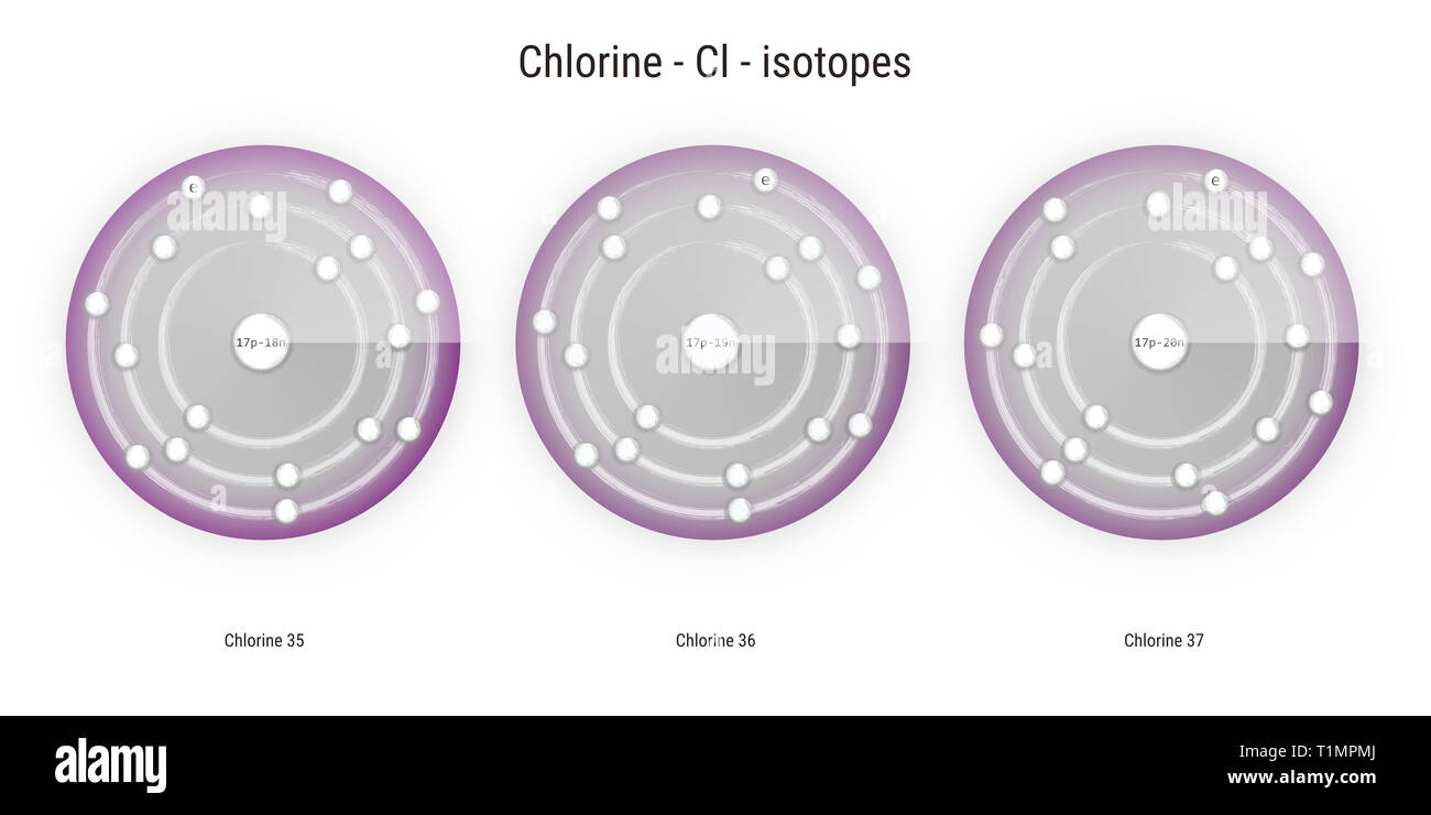 chlorine chemical element isotopes atomic structure illustration ...