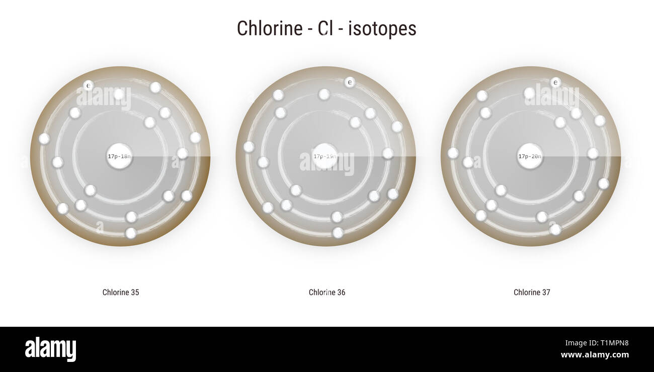 chlorine chemical element isotopes atomic structure illustration ...