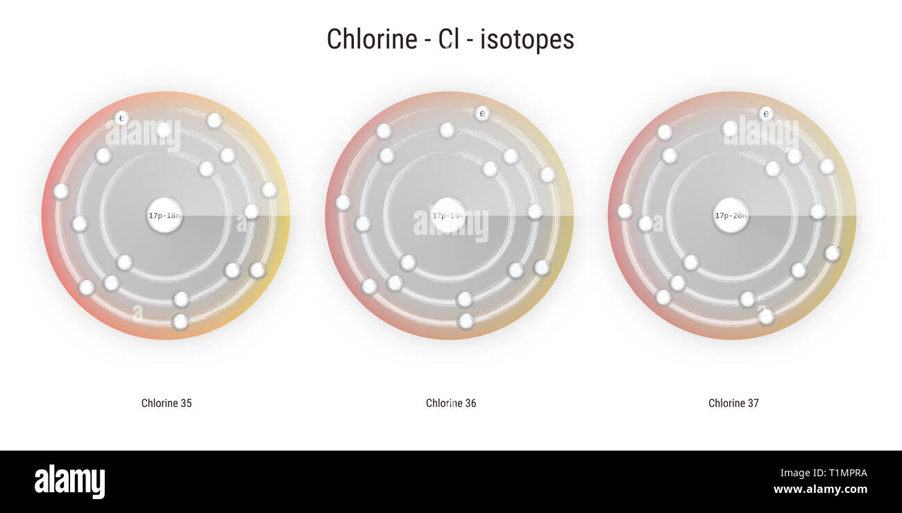 chlorine chemical element isotopes atomic structure illustration ...