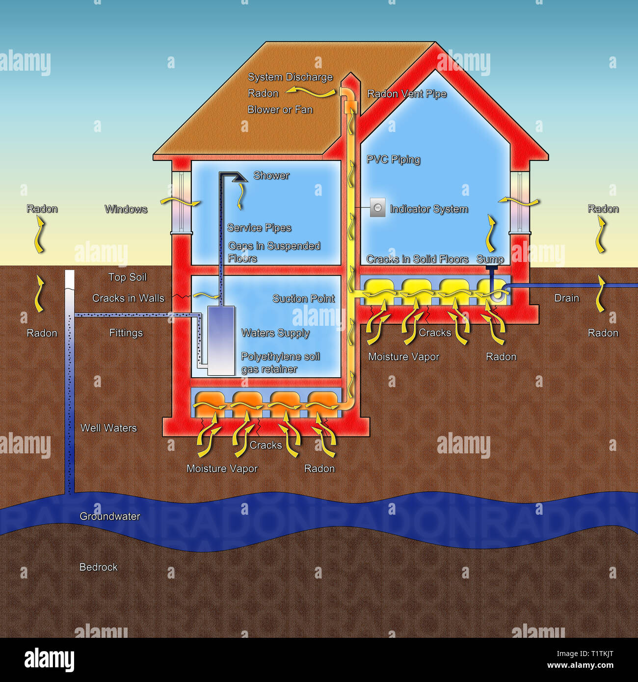 Common Uses Of Radon