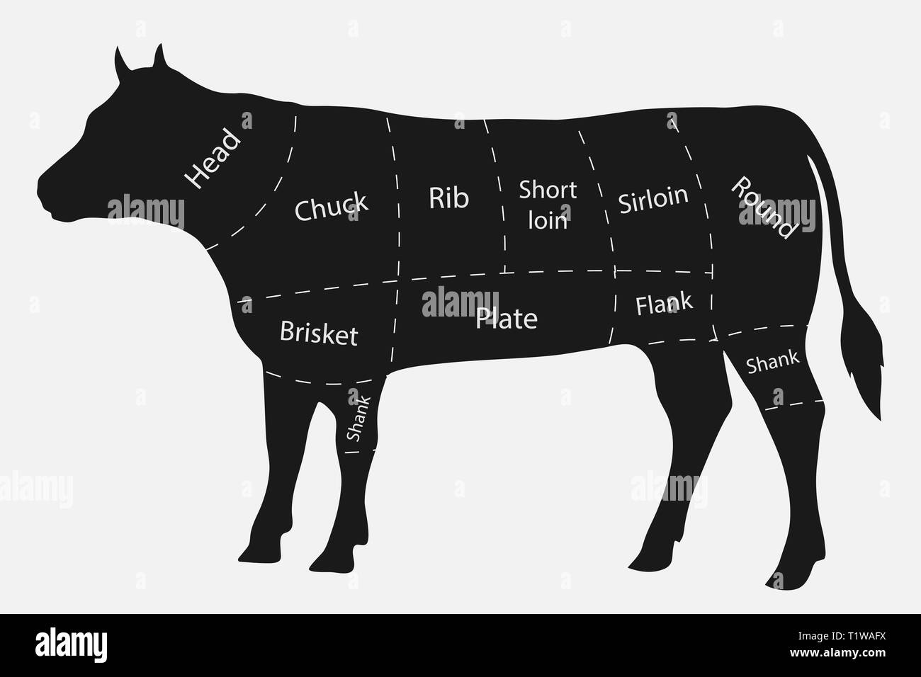 Cuts Of Beef Diagram High Resolution Stock Photography and Images - Alamy
