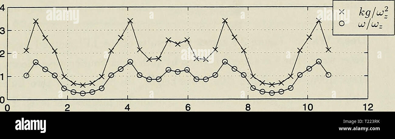 Archive image from page 46 of Directional irregular wave kinematics ...
