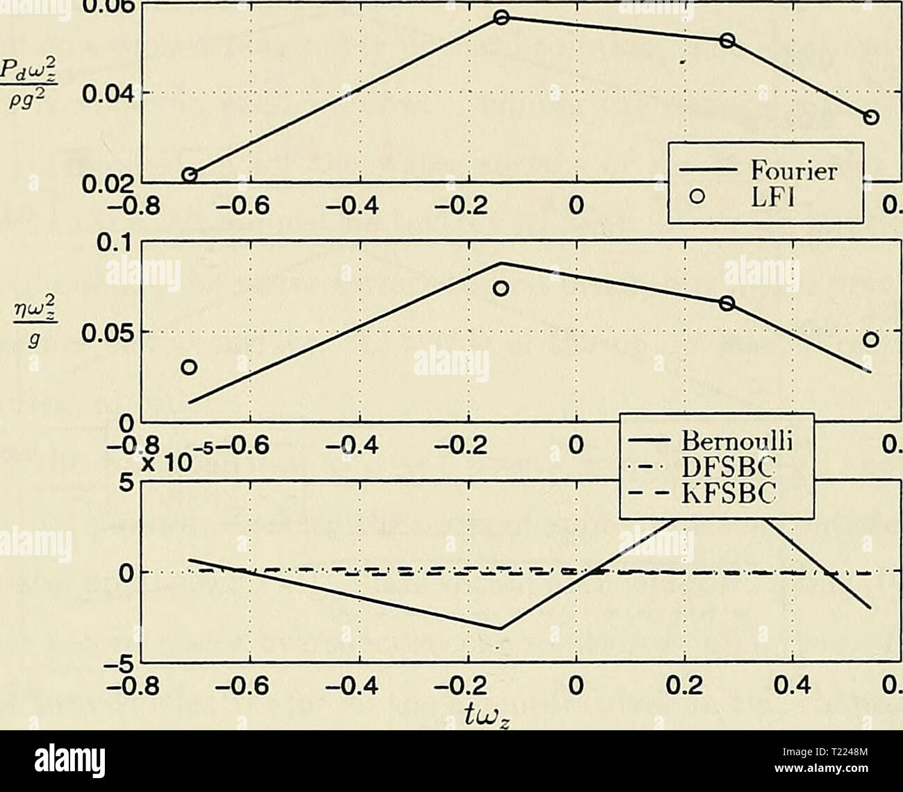 Archive Image From Page 51 Of Directional Irregular Wave Kinematics