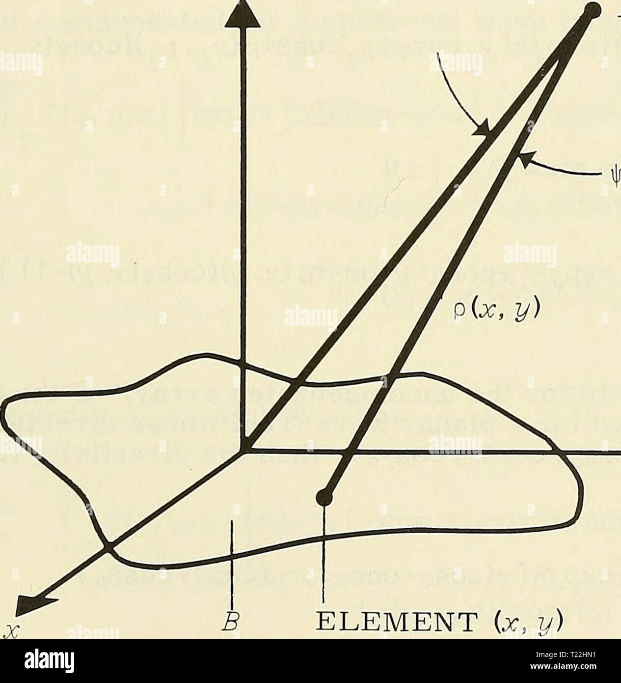 Archive image from page 10 of Directivity function of a general ...