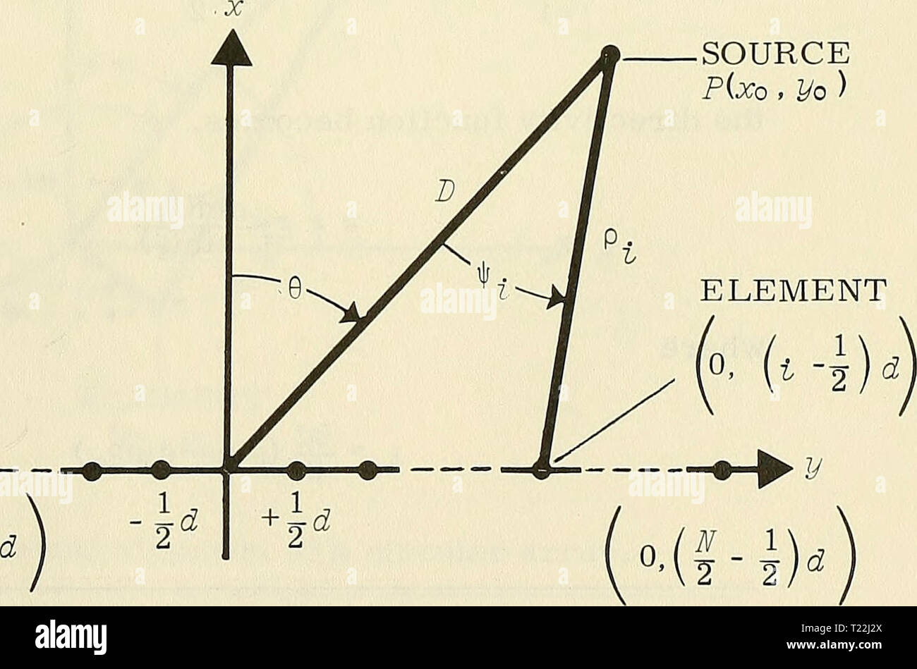 Archive image from page 16 of Directivity function of a general ...
