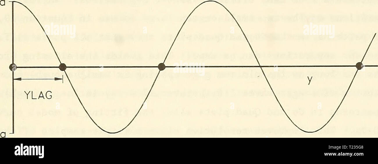 Archive image from page 144 of Directional characteristics of waves in ...