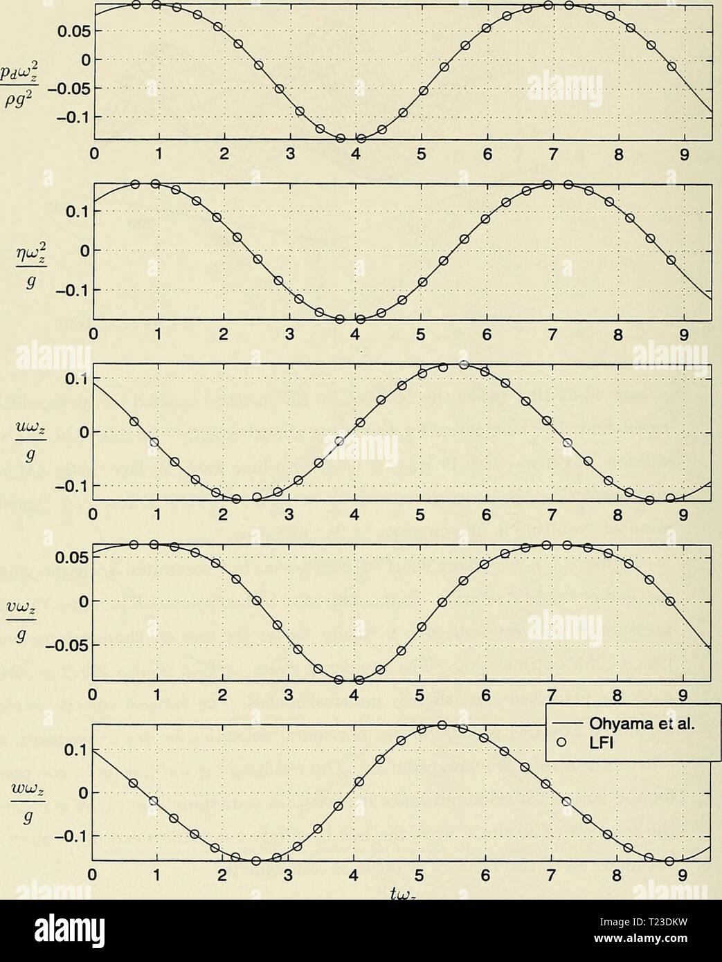 Archive image from page 149 of Directional irregular wave kinematics ...