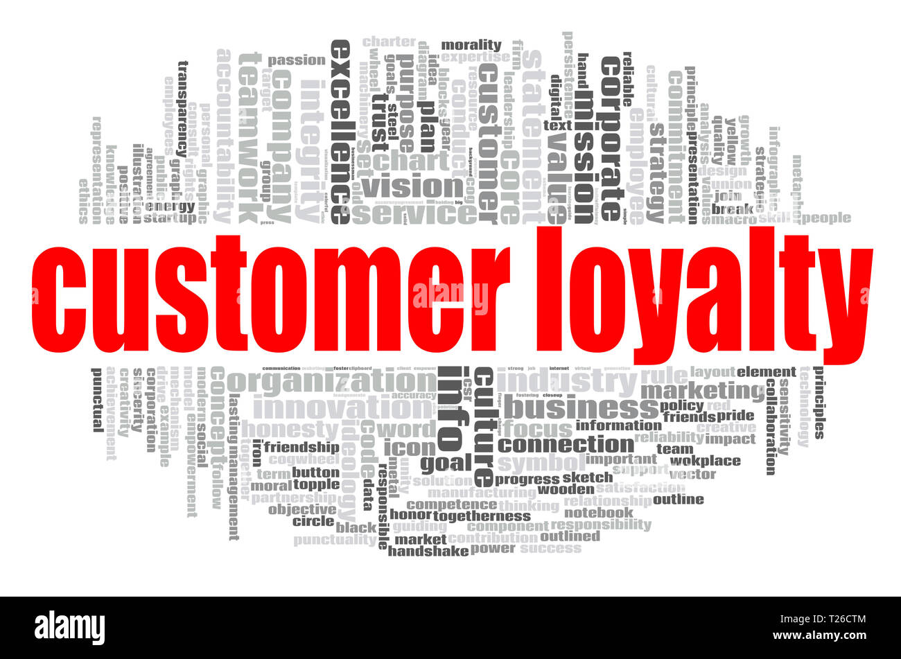 Customer loyalty word cloud concept on white background, 3d rendering ...