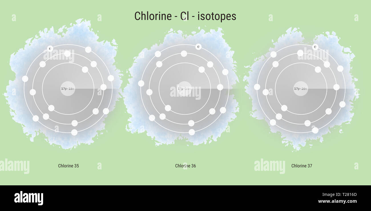 Chlorine chemical element isotopes atomic structure illustration ...