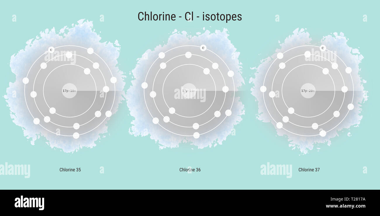 Chlorine chemical element isotopes atomic structure illustration ...